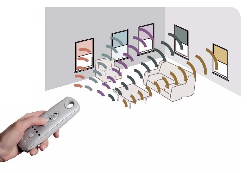 Somfy RTS motor: betrouwbare bediening - Somfy